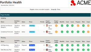 Demystifying the PPO Health Indicators