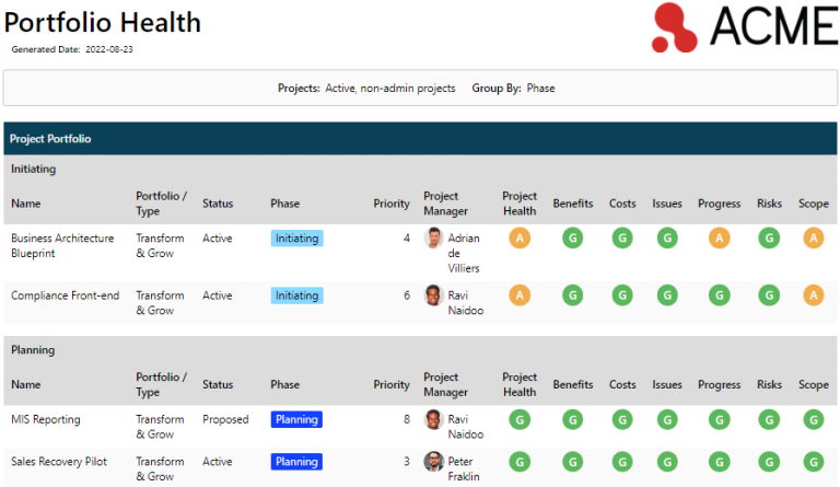 Portfolio Health - Project Portfolio Office