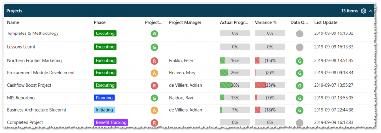 Visualise your data with colour coded custom lists & percentage fields