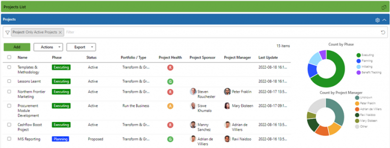 chart widget - Project Portfolio Office