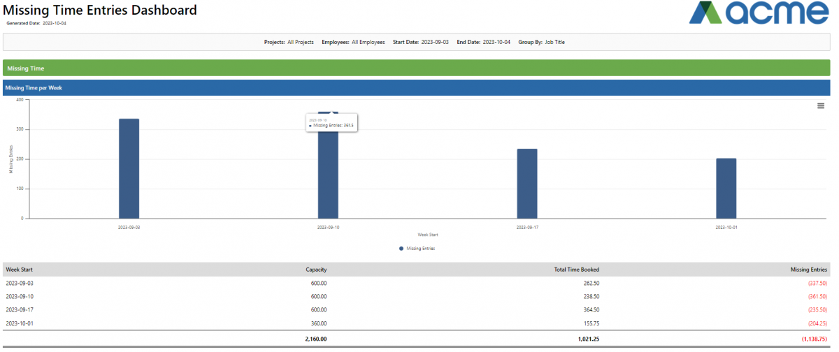 Things to consider when introducing Timesheets