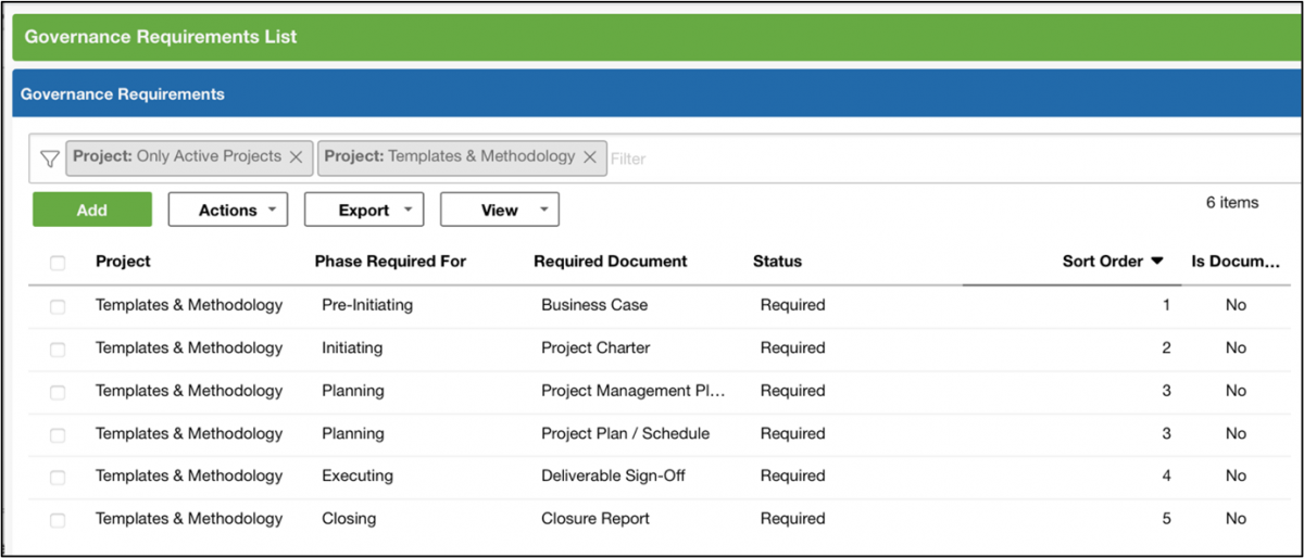 Managing Project Governance made Easier!