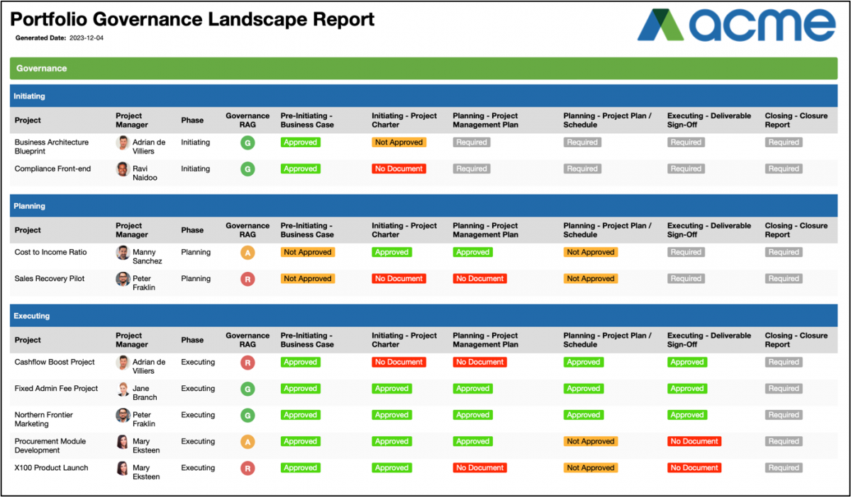 Managing Project Governance made Easier!