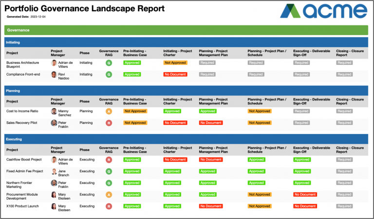 Managing Project Governance made Easier!