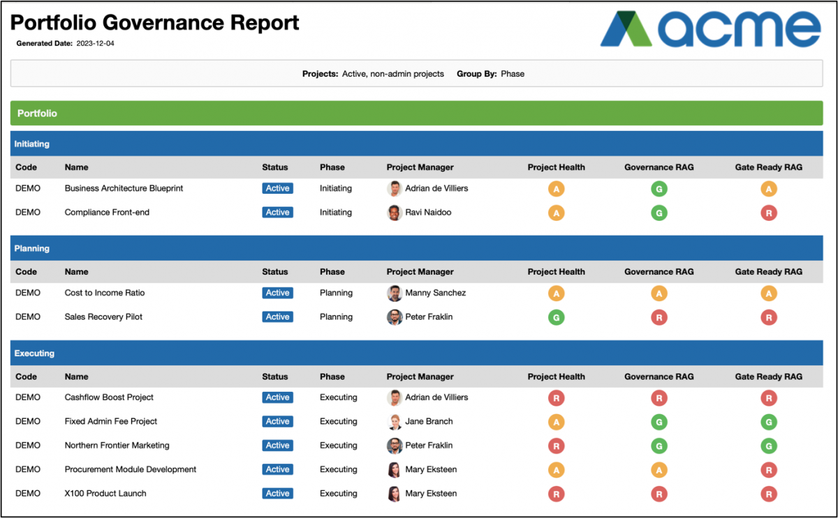 Managing Project Governance made Easier!