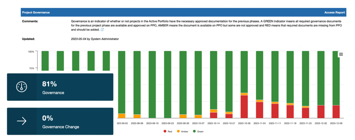 Managing Project Governance made Easier!