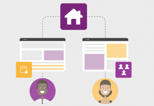 Introducing Home Page Dashboard Sharing